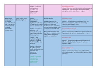 table of Malware Attack an information security lesson.pdf