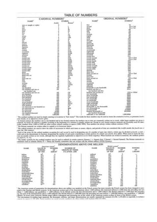 Table of numbers.docx
