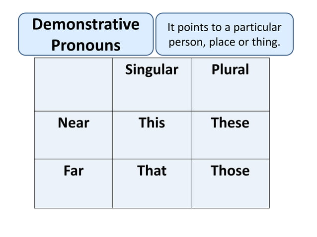 Table of Pronouns | PPT