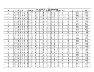 Table of reliability | DOCX
