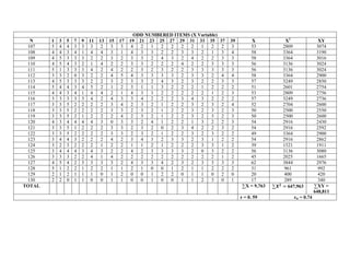 Table of reliability | DOCX
