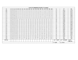 Table of reliability | DOCX