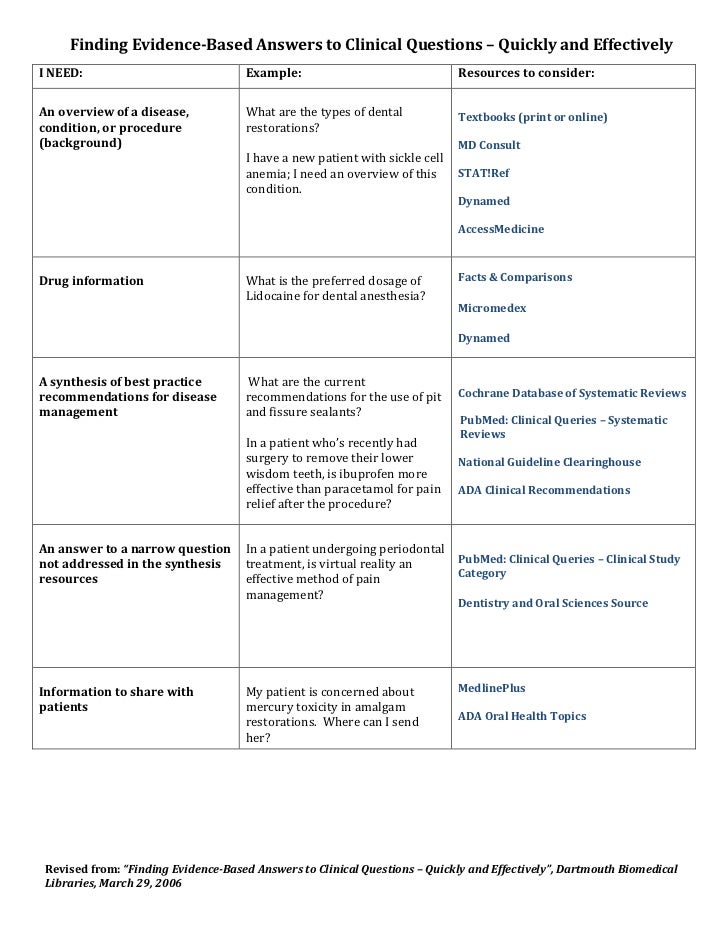 Finding Evidence Table (Dentistry)
