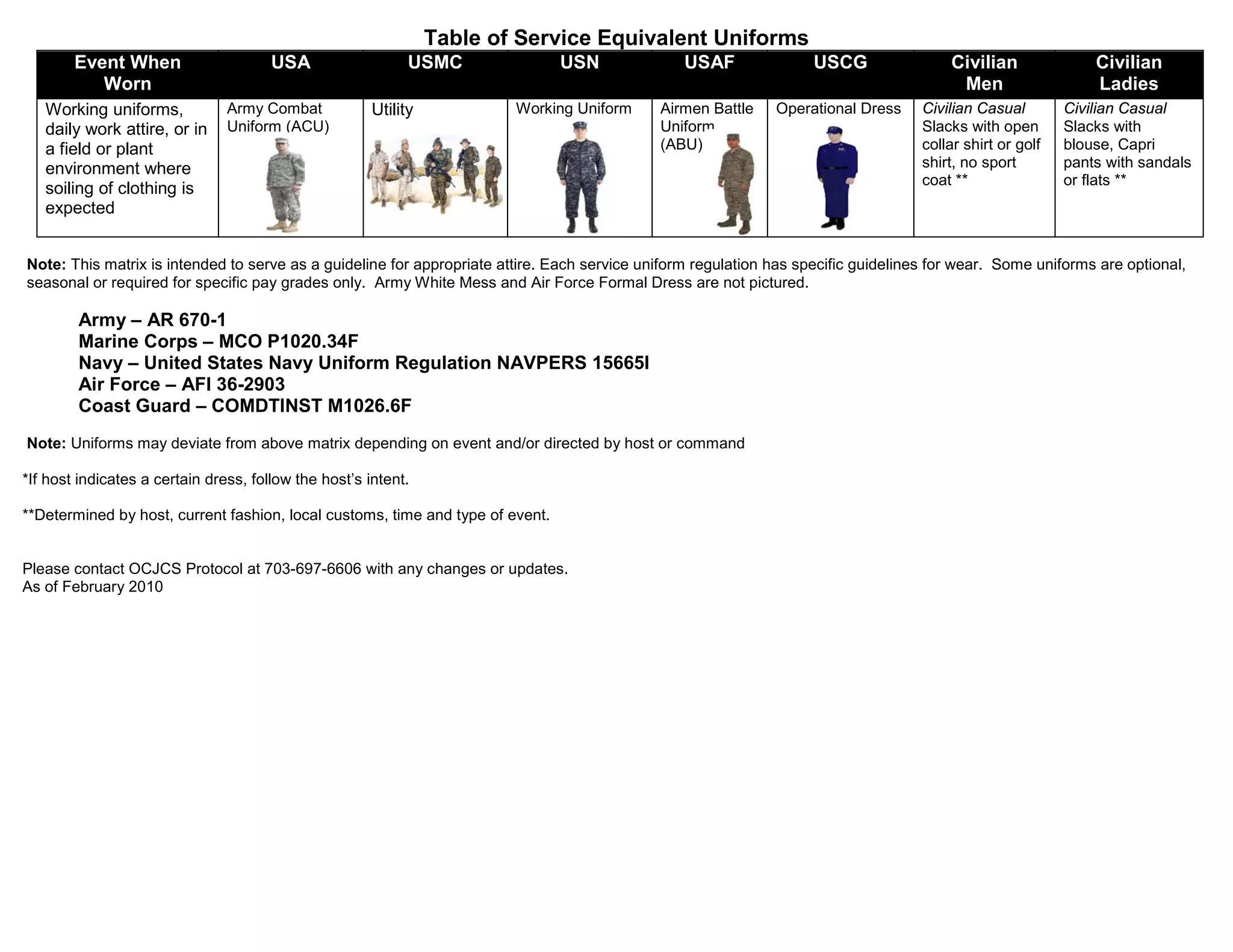 Table of service equivalent uniforms | PDF