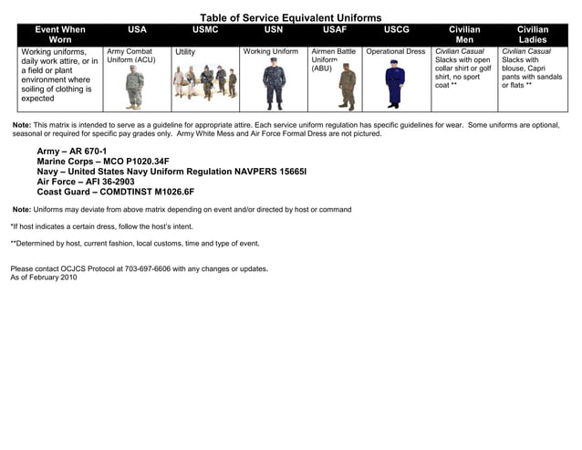 Table of service equivalent uniforms | PDF | Women\'s Formal Wear ...