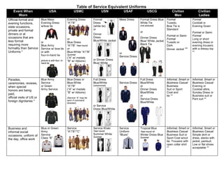 Table of service equivalent uniforms | PPT