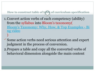 Comprehensive Guide to Table of Specification for Effective Test ...