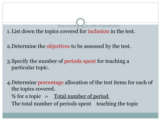 Comprehensive Guide to Table of Specification for Effective Test ...