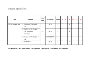 Table of specification | PPT