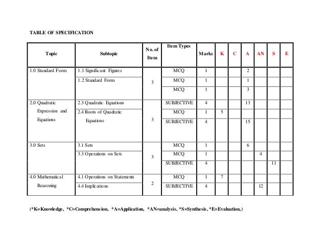 Table of specification