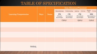 TOS.pptx | Free Download