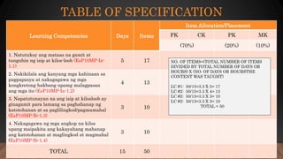 TOS.pptx | Free Download