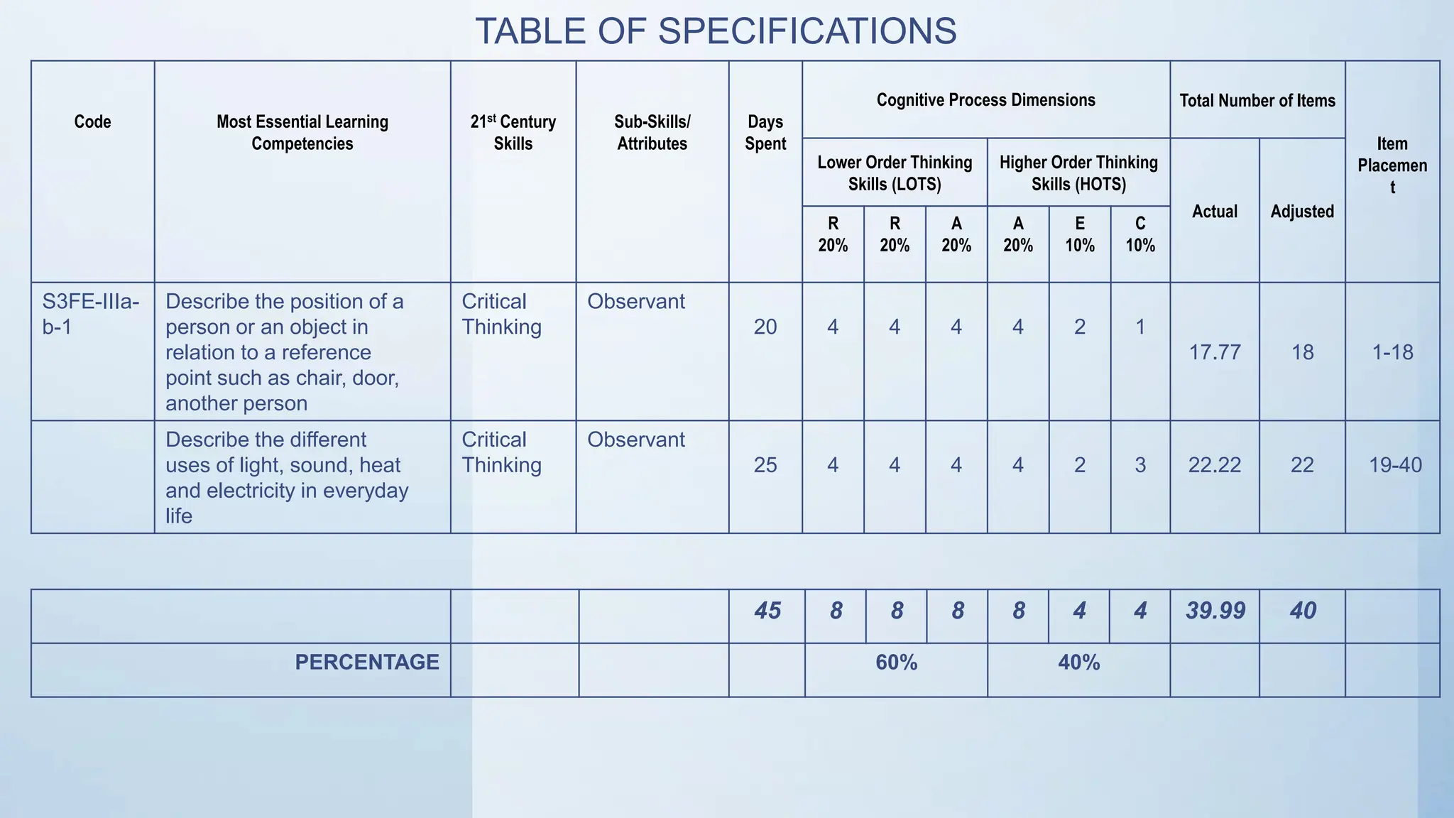 Table of Specification.pptx