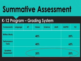 Constructing Table of Specification.pptx