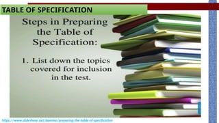 TABLE OF SPECIFICATION for Any subject from Grade 1 to 12.pptx