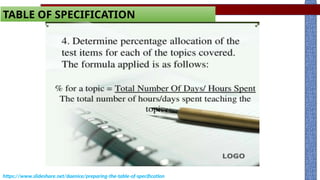 TABLE OF SPECIFICATION for Any subject from Grade 1 to 12.pptx