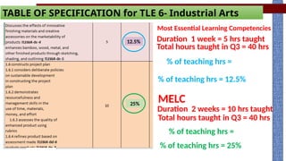 TABLE OF SPECIFICATION for Any subject from Grade 1 to 12.pptx