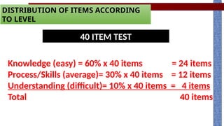 TABLE OF SPECIFICATION for Any subject from Grade 1 to 12.pptx