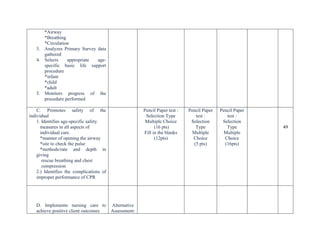 Table Of Specification Assessment Of Learnings | PPT