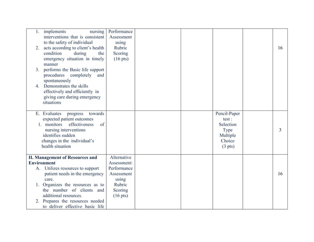 Table Of Specification Assessment Of Learnings | PPT