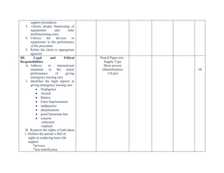 Table Of Specification Assessment Of Learnings | PPT
