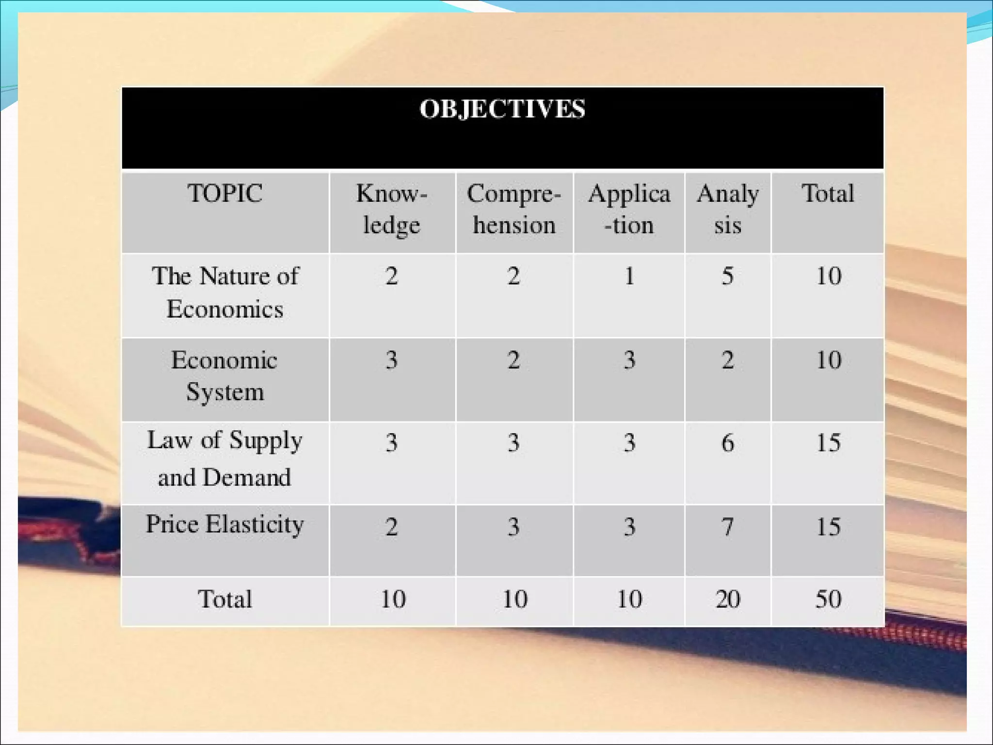 Table of specification dr shafqat ali | PPT