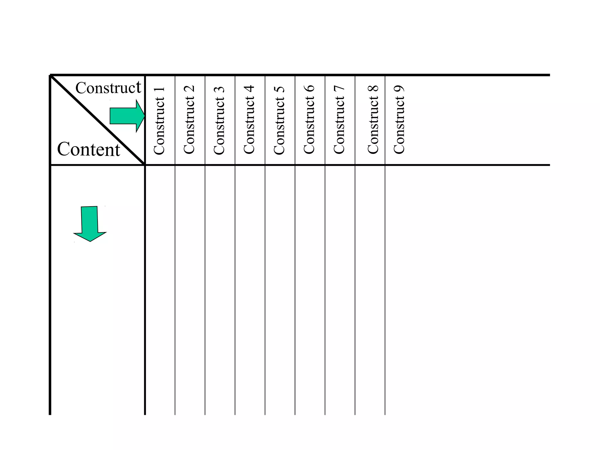 Table of specification | PPT
