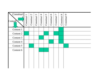 Table of specification | PPT