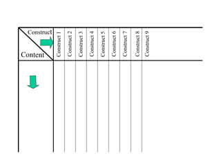 Table of specification | PPT