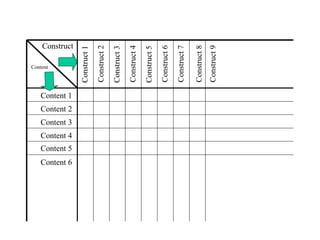Table of specification | PPT