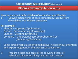 TABLE OF SPECIFICATION A HANDS-ON APPROACH.pdf