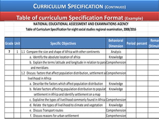TABLE OF SPECIFICATION A HANDS-ON APPROACH.pdf
