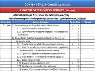 TABLE OF SPECIFICATION A HANDS-ON APPROACH.pdf