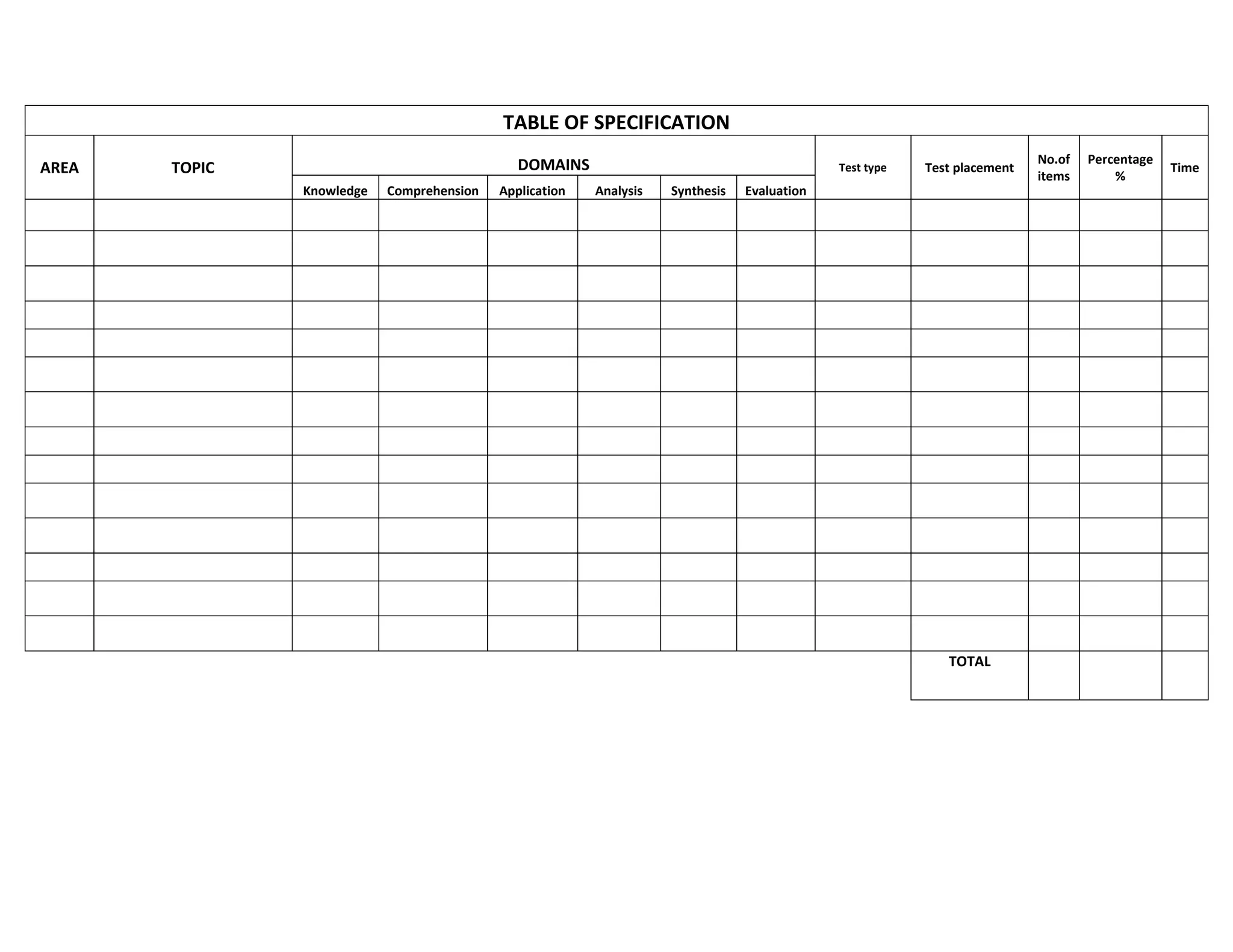 Table of specification copy | DOCX