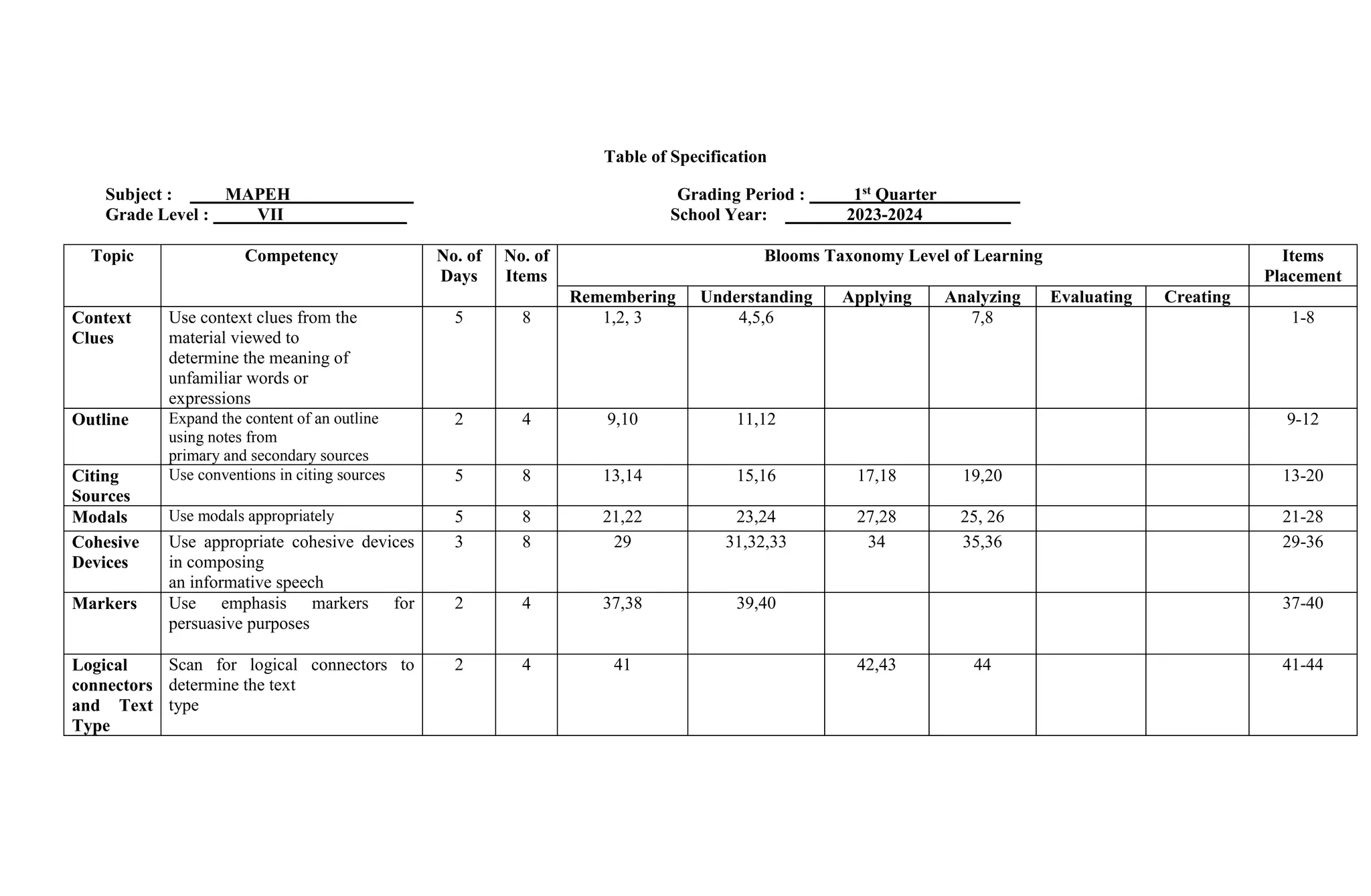 Table of Specification English & mapeh.docx