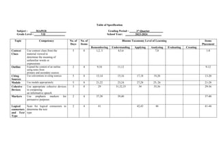 Table of Specification English & mapeh.docx