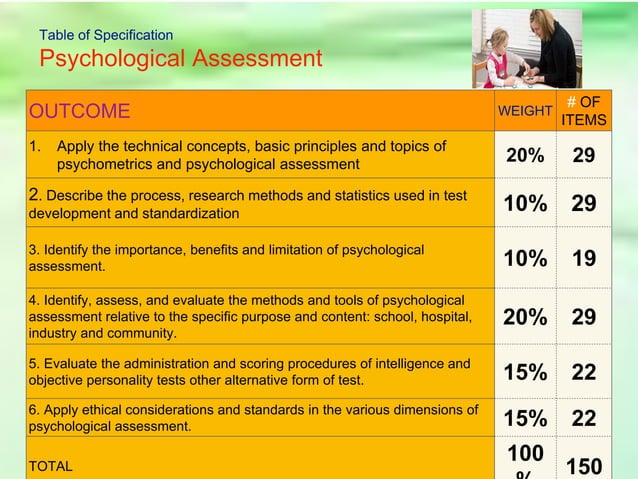 TABLE OF SPECIFICATION FOR BLEPP EXAM