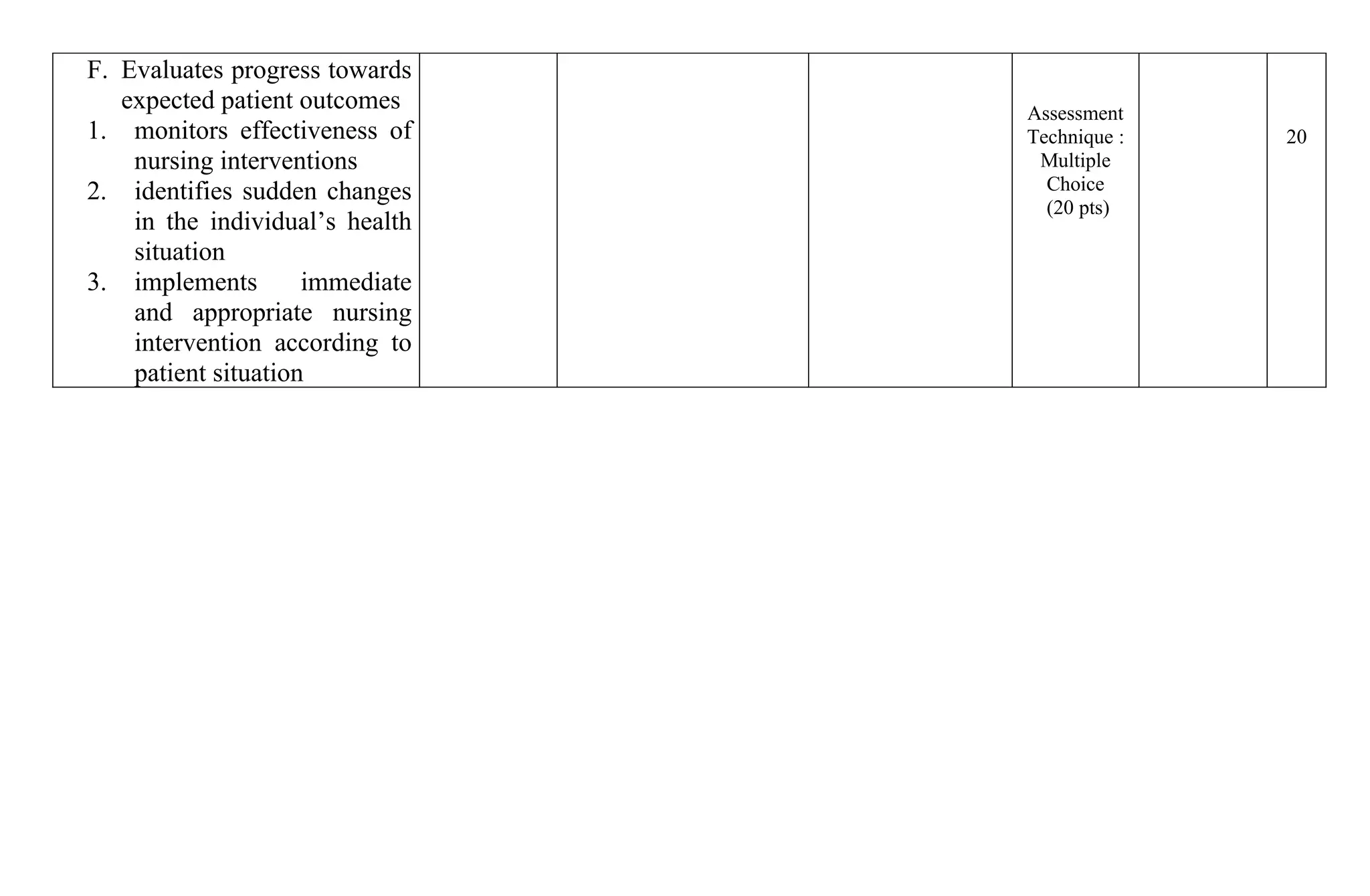 Table Of Specifications - Assesment of Learning | PDF