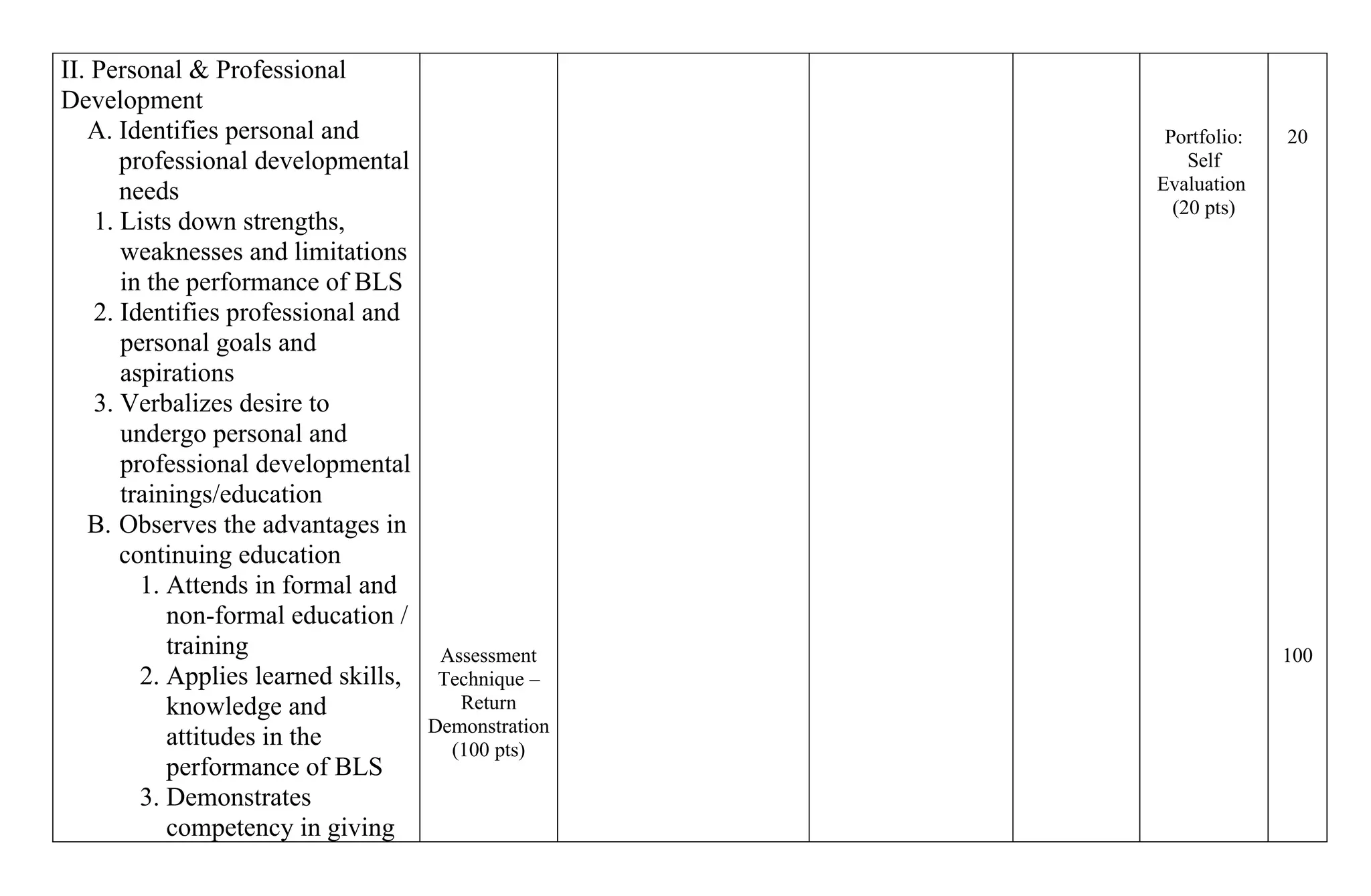 Table Of Specifications - Assesment of Learning | PDF