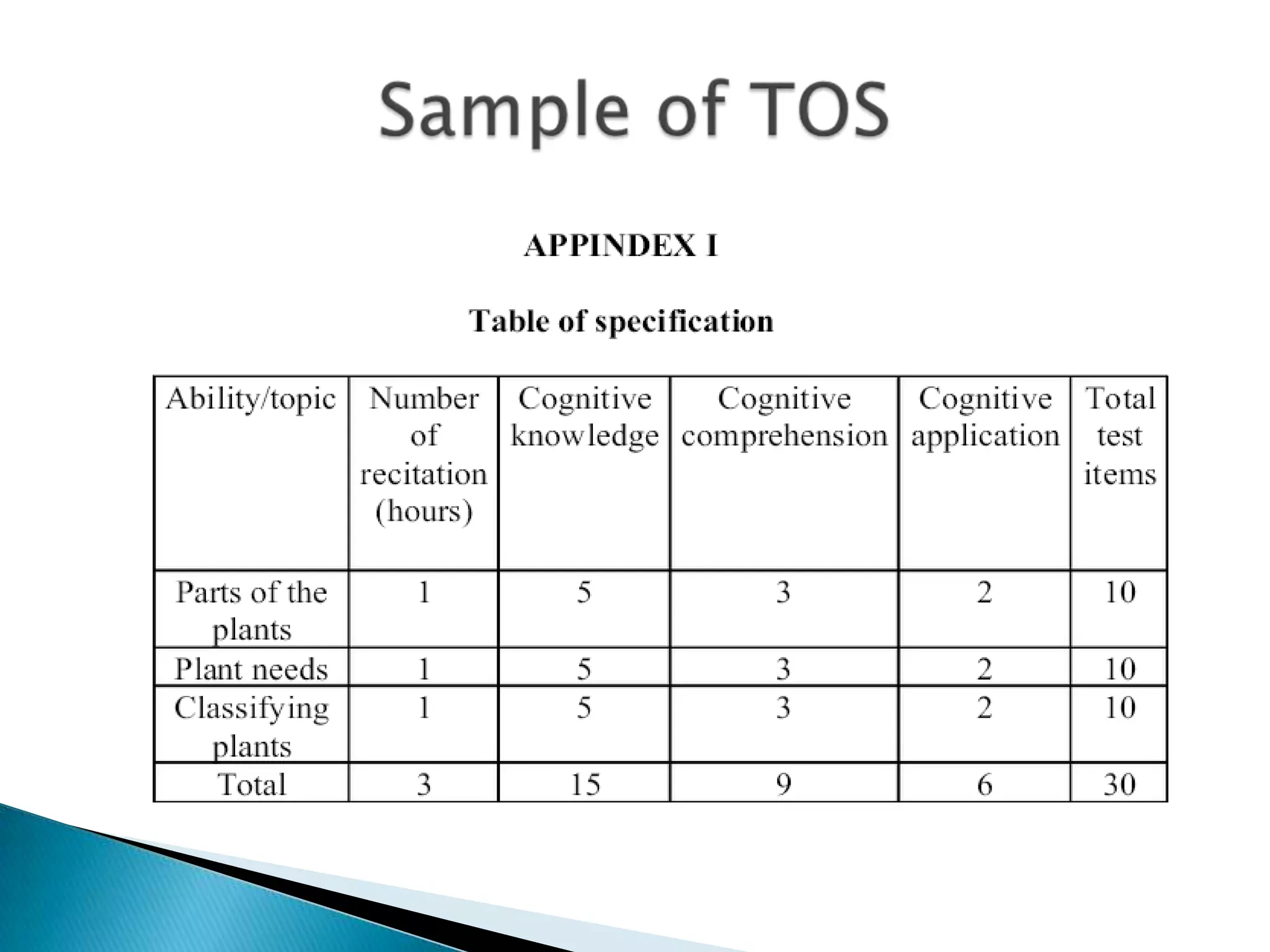 Table of specifications | PPTX