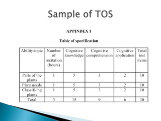 Table of specifications