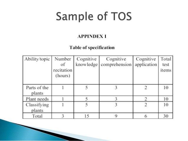 Table of specifications