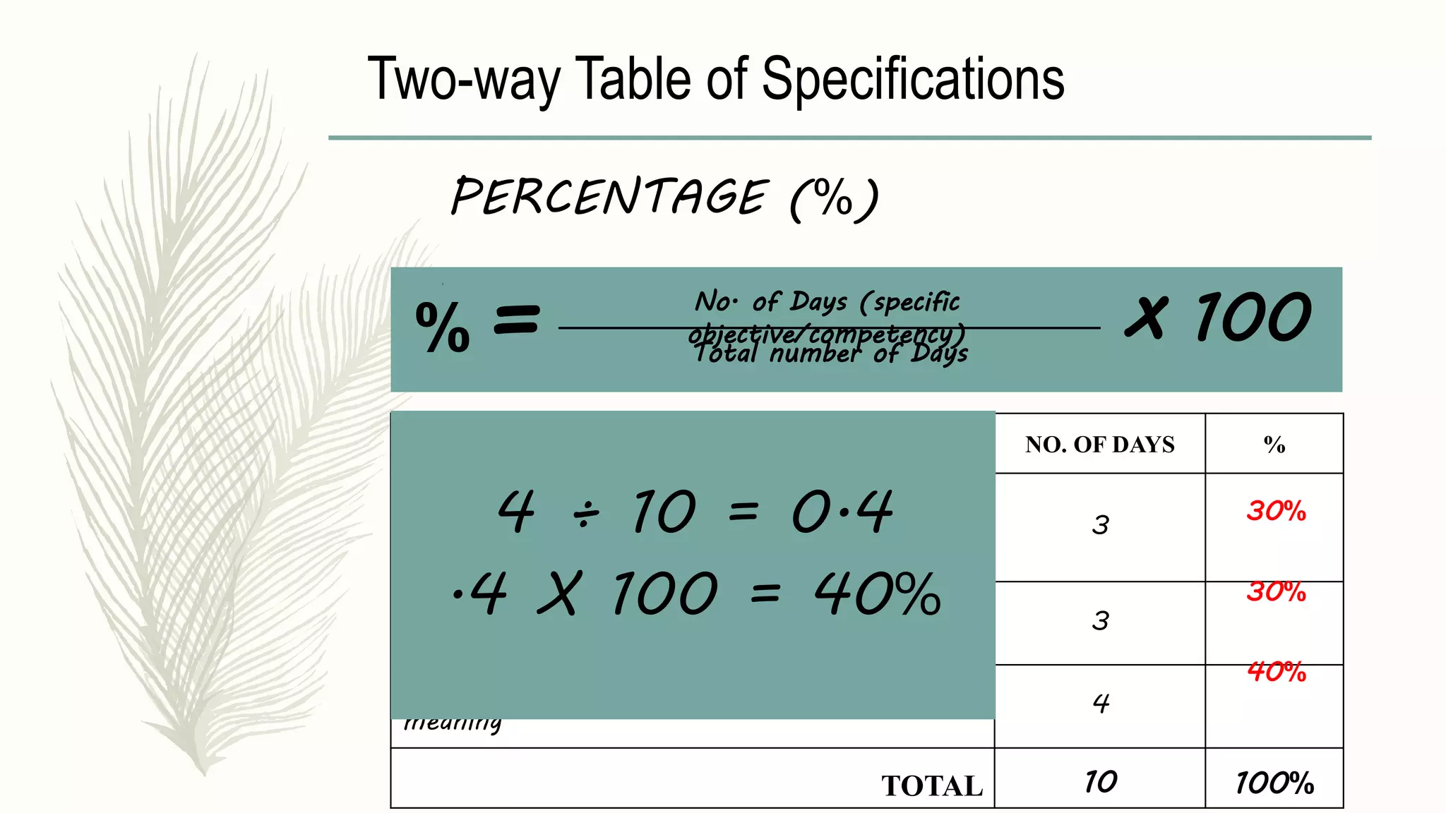 Table of specifications | PPTX