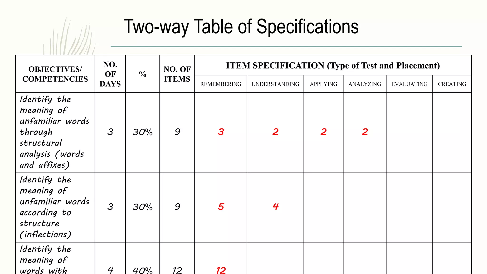 Table of specifications | PPTX