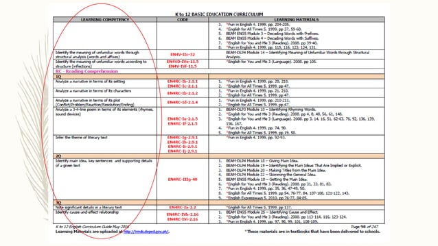 Table of specifications | PPTX