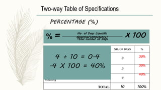 Table of specifications | PPTX
