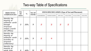 Table of specifications | PPTX