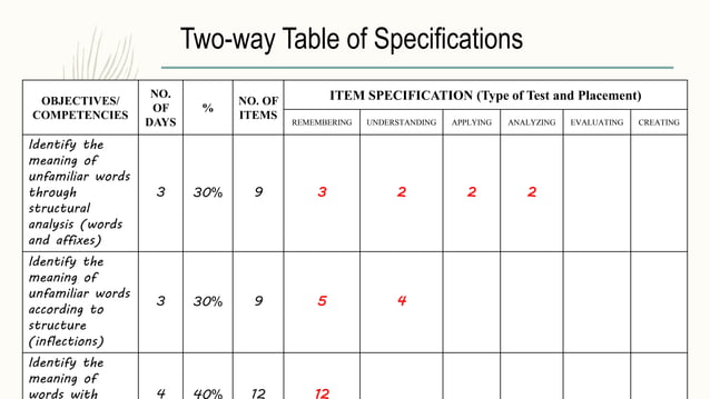 Table of specifications | PPTX
