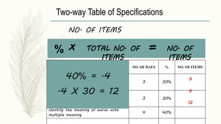 Table of specifications | PPT