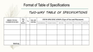 Table of specifications | PPT